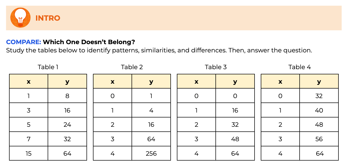 Math Bell Ringer Ideas, Inspired by NGPF's Financial Algebra Course - Blog